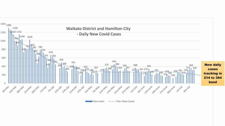 Raglan 23 \’The most useful site for planning a visit to RAGLAN, NZ\’